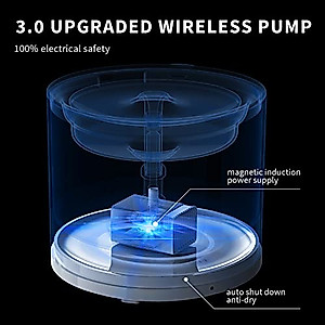 PETKIT EVERSWEET Solo 2 Wireless Pump Dog Cat Water Fountain,App Control,Ultra Quiet Dog Cat Water Fountain with Wireless Pump,3 Working Modes,Visualization Window, Cat Dog Water Dispenser-2L