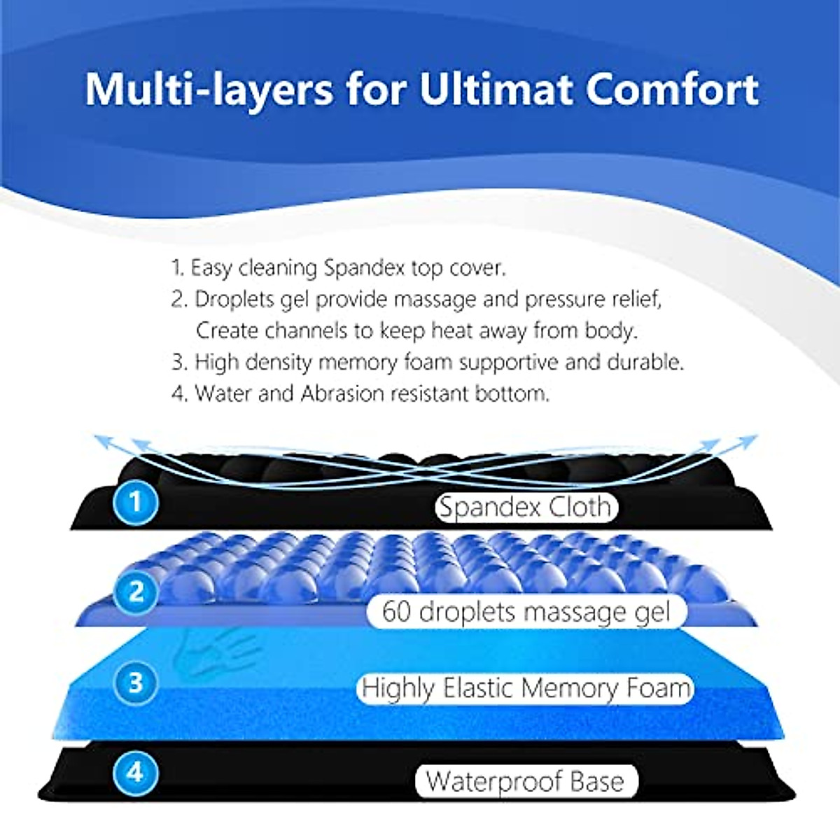 Memory Foam & Gel Cushion Multi-Layer Massage Orthopedic Seat Cushion Backrest for Office Chairs, Wheelchair, Mobility Scooters Lower Back Pain Relief Cooling Gel Cushion Large size 18.5"X16.5"X2.5"