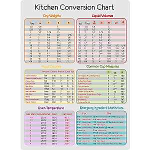 Hivillexun Magnetic Dry Erase Calendar Whiteboard Set (5-Pack) - Includes Meal Planner, Conversion Chart, Family Menu Organizer, Shopping List, and Daily Schedule - 8 Markers and 1 Eraser