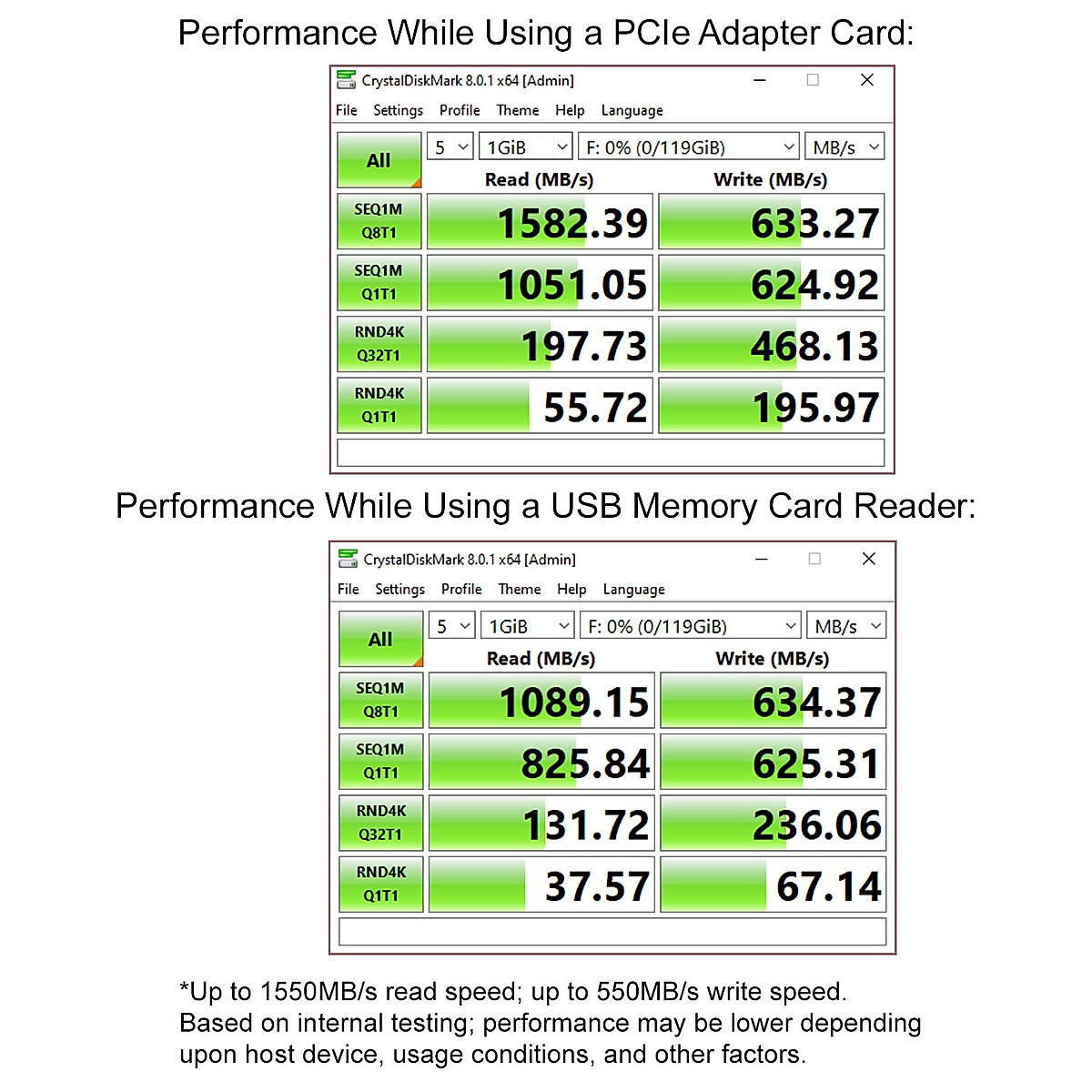RITZ GEAR VideoPro CFExpress Type B 128GB Card (1550/550 R/W), Pairs with Panasonic & Canon DSLR Cameras. (Not Recommended For Nikon cameras)