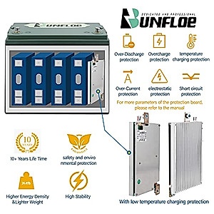 bunfloe LiFePO4 Battery 12V Lithium Battery 100AH Deep Cycle 8000+ with 100A BMS,1280W Load Power,Widely Used for Marine,Solar,RV,Boat,Replace Most of Backup Power and Off Grid Applications