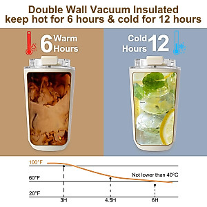 PHILORN Travel Coffee Mug, Coffee Cup-12 OZ Insulated Coffee Mug With Lid, White Stainless Steel Coffee Mug with Double Wall, Thermal Cup for Hot & Cold Drinks…