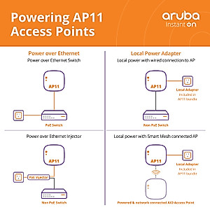 HPE Networking Instant On Access Point AP11 2x2 WiFi 5 Indoor Wireless Access Point | Power Source Not Included | US Model (R2W95A)