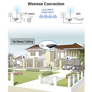 Wireless Bridge Point-to-Point Long Range Wireless Access with High-Gain Antenna, 2.4G WiFi Bridge Repeater Supports 2600 feet Outdoor Transmission Distance, Air Ethernet Cable