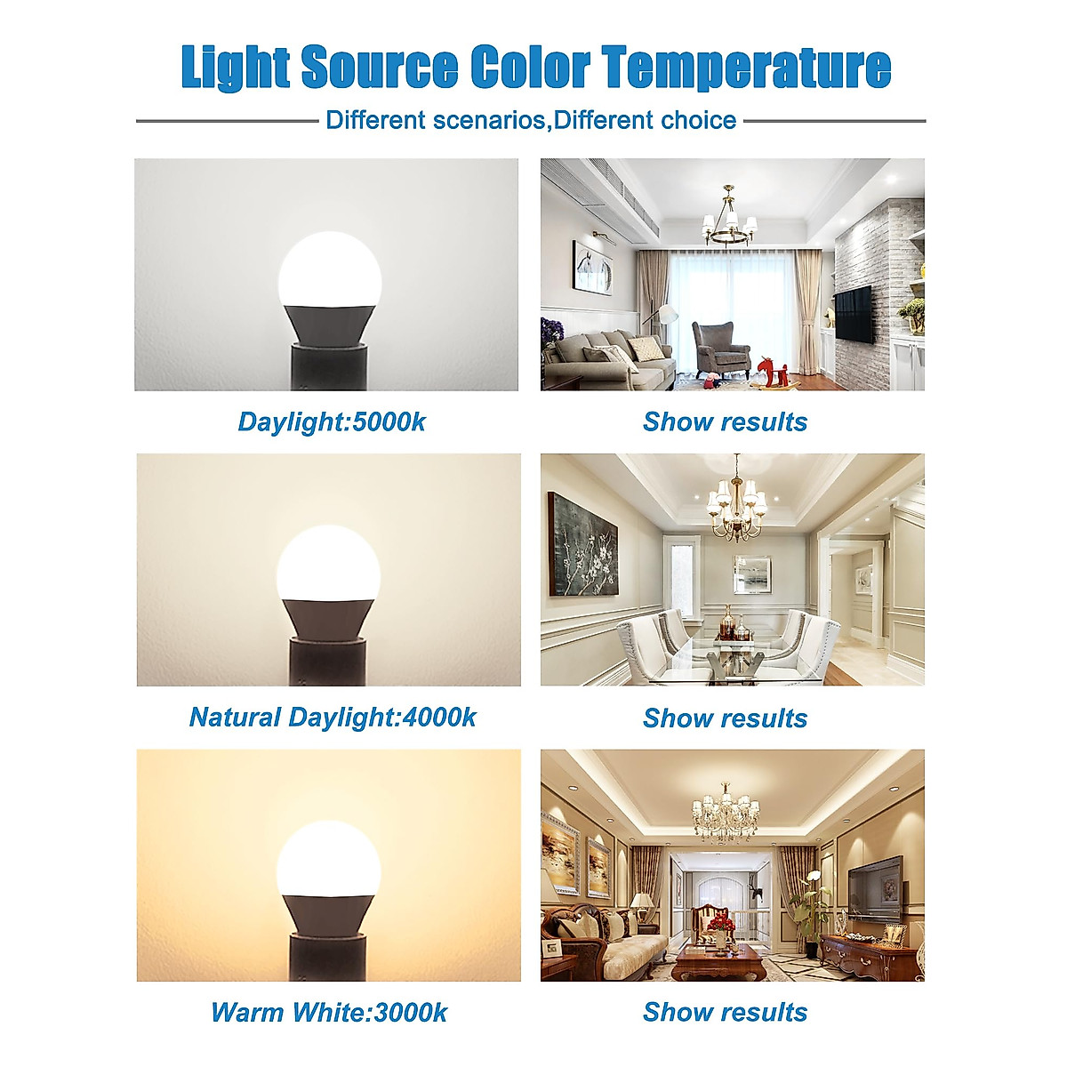 EvaStary Ceiling Fan Light Bulbs, 60W Equivalent E12 LED Bulb, Super Bright 600LM Daylight 5000K Small Base A15 Shape Candelabra Bulb for Chandelier, Ceiling Fans, Non-dimmable, 85-265V, 6 Pack