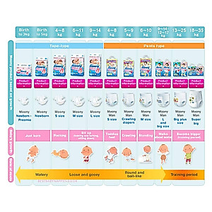 Baby Pull Up Pants Size XXL (29-62 lb) Boys 26 Counts, Safe Materials, Parallel Import Product, Made in Japan, Soft for Tummy