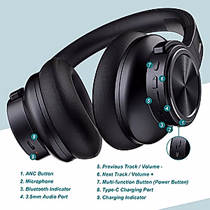 FALWEDI Active Noise Cancelling Headphones Apt-X CVC8.0 48H Music Playtime Wireless Bluetooth Headphones with Microphone Type-c Fast Charging Deep Bass Over Ear Headset for Travel/Work, Black