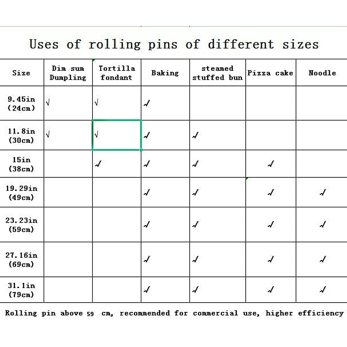 XBLDMJY Short Rolling Pin，Dumpling Rolling Pin,9 Inch- Mini Wood Rolling Pin for Fondant,Pie Crust, Cookie，Small Baking Cooking Tool