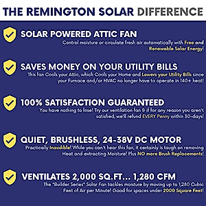 Remington Solar 20 Watt Roof Mount Solar Attic Fan - Builder Series
