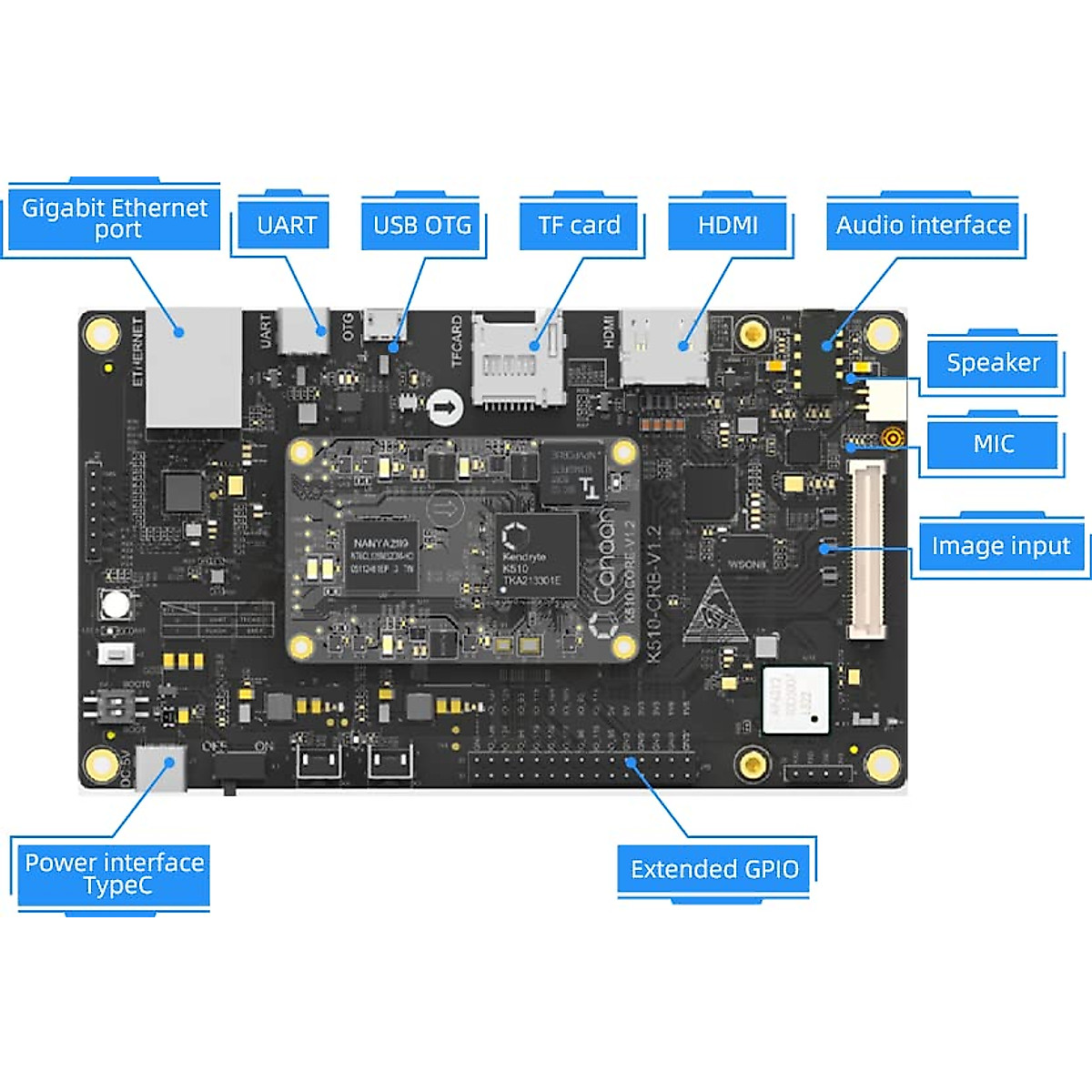 youyeetoo 64bit RISC-V Development Kit Kendryte K510 CRB-KIT,2.5 Tops AI Edge K510 chip,with Acrylic shell, Dual-camera Module and LCD Display,Provide AI tools demo