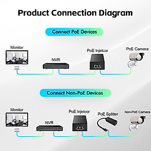 YuLinca Gigabit PoE+ Injector 90W, 802.3af/at/bt Power Over Ethernet Metal PoE Adapter, 10/100/1000Mbps, Non-PoE to PoE Adapter, Plug & Play, Distance Up to 100 Meters (328 ft.)