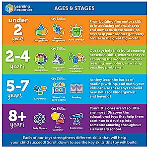 Learning Resources Translucent Geometric Shapes - 408 Pieces, Grades Pre-K+ | Ages 4+ Preschool Learning Materials, Manipulative Shapes, Early Geometry Skills, Classroom Accessories, Teacher Aids