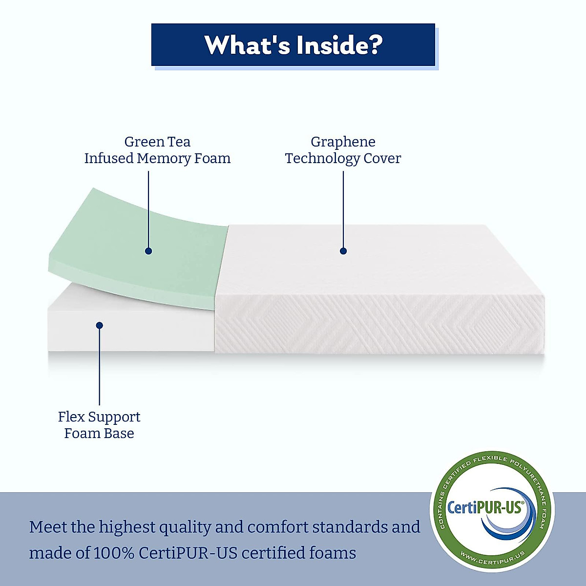 MLILY Twin XL Mattress, 10 Inch Green Tea Memory Foam XL Twin Mattress for Cool Sleep & Pressure Relief, Medium Firm Mattresses in a Box, CertiPUR-US Certified