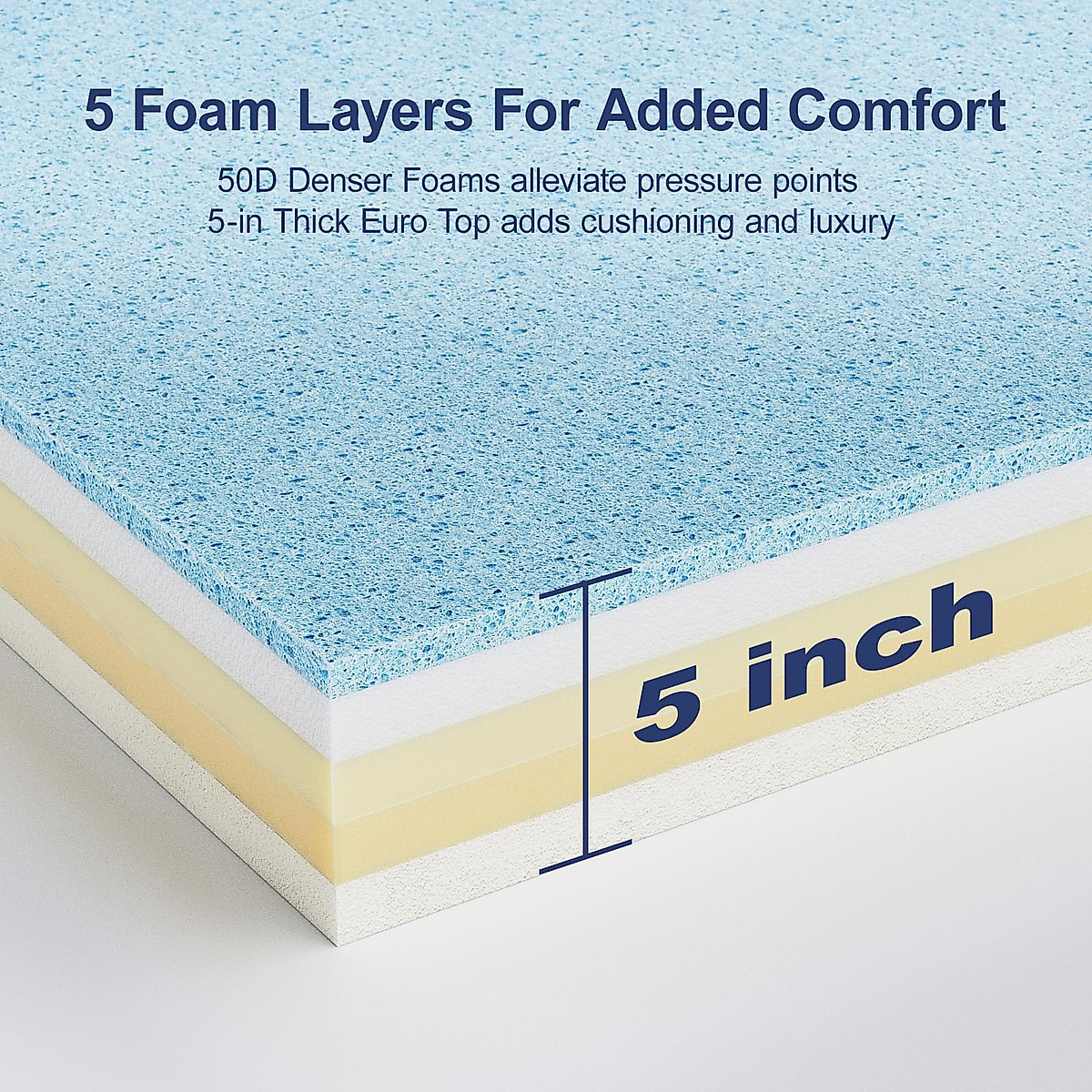 Suiforlun Twin Mattress, 14 Inch Gel Memory Foam Hybrid Mattress with 7 Premium Layers, Euro Top Luxury Single Bed Mattress in a Box, Cooling Comfort & Pain Reilef, Medium-Firm