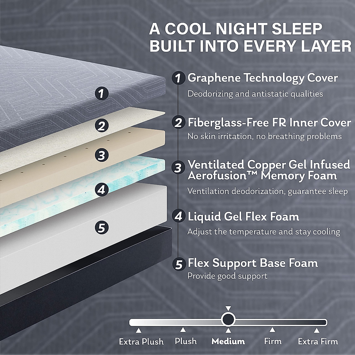 MLILY EGO Copper Twin Memory Foam Mattress 10 Inch, Copper Gel Infused Mattress Bed in A Box CertiPUR-US Certified Made in USA, Medium, 38”x75”x10”, Darkgray