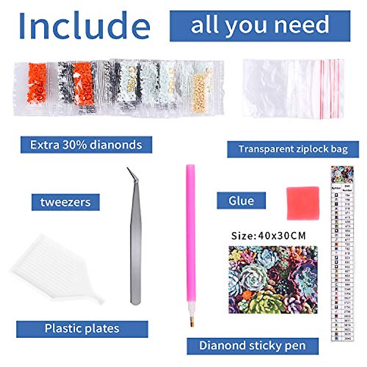 5D Diamond Painting Succulents Kits,Most Popular DIY Decoration, Used for Bedroom, Dining Room, and Home Decoration. 5d Square Diamond Painting, Gift for Parents and Children (12/16) inch