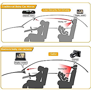Itomoro Baby Car Mirror, View Infant in Rear Facing Seat with Wide Crystal Clear View,Camera aimed at baby-Easily to Observe The Baby's Every Move