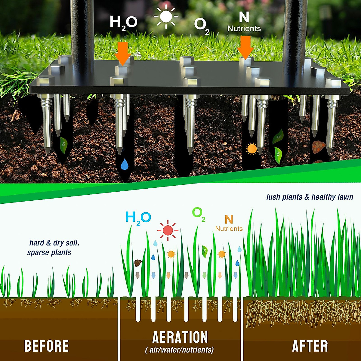 vanpein Lawn Aerator Spike Manual Tool with 15 Iron Spikes, Garden Grass Aeration Tools Hand Air Aerator & Clean Tool for Aerating Lawns & Yard Care, Loosening Soil, 36”