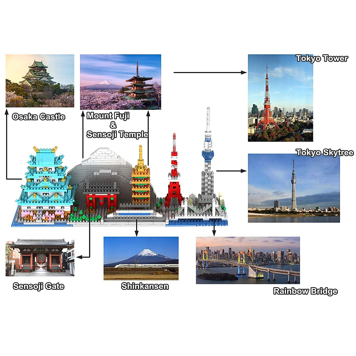OneNext Japan Tokyo Skyline Collection Famous Architecture Model Building Block Set (1350pcs) Micro Mini Bricks Toys Gifts for Kids and Adults