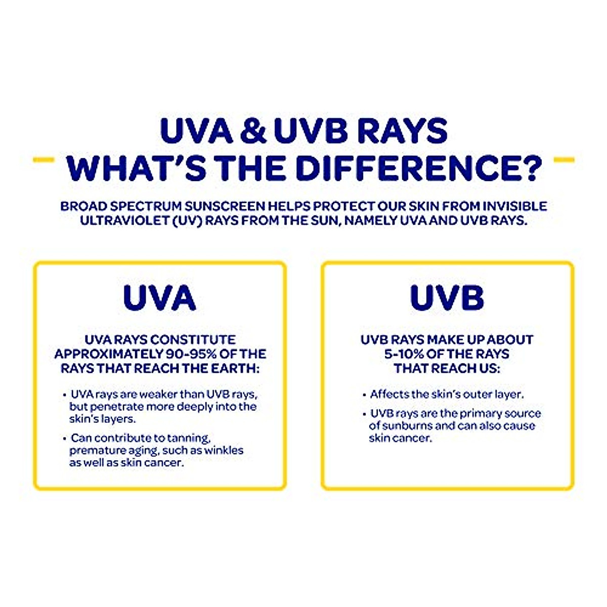 Coppertone Limited Edition ULTRA GUARD Sunscreen Lotion Broad Spectrum SPF 50, 8 fl. oz.