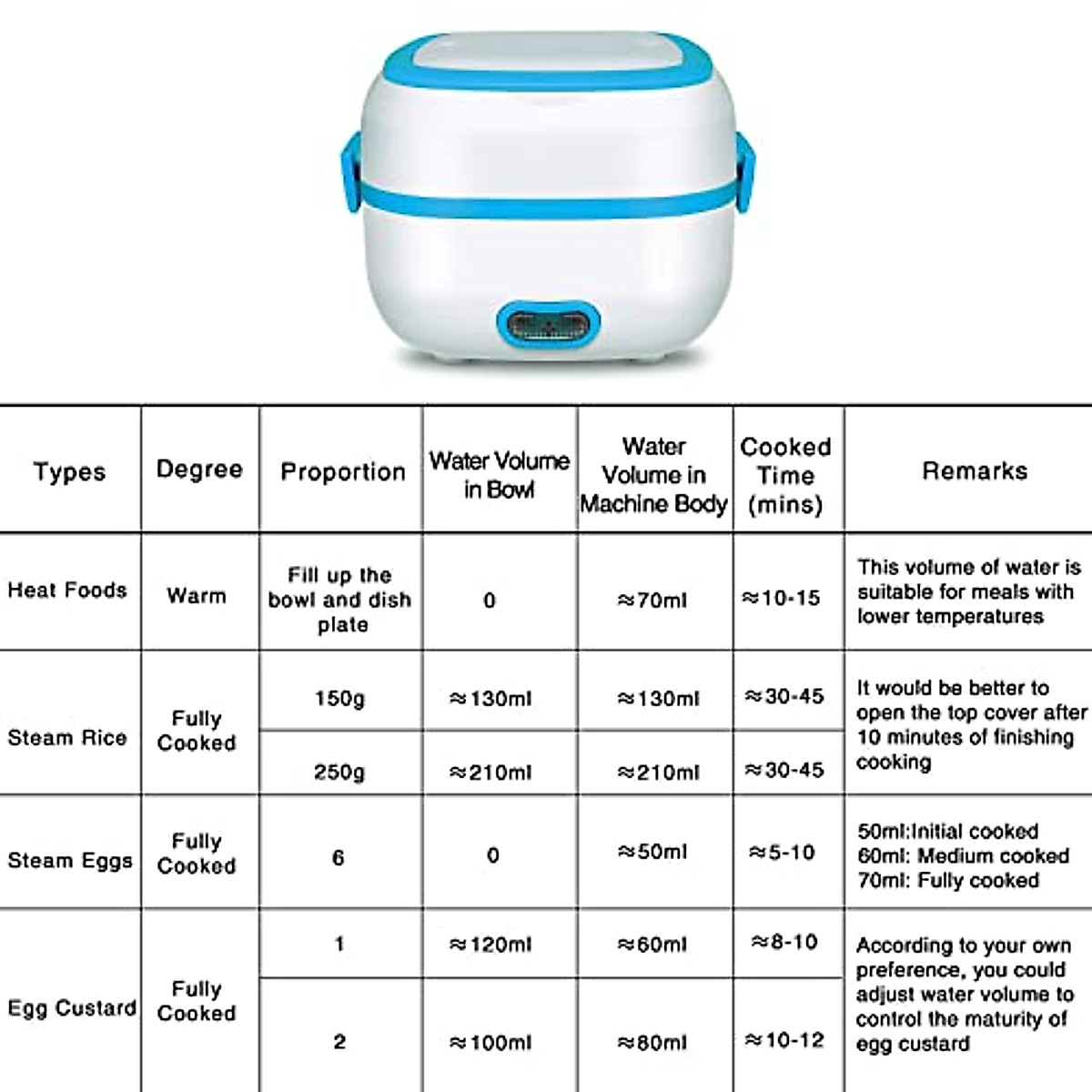 GQU Electric Lunch Box, 3 In 1 Food Heater/Cooker/Steamer with Stainless Steel Bowls, Egg Steaming Tray, Spoon, Measuring Cup for Office, School, Travel