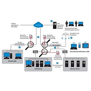 SonicWall 1 Year Gateway Anti-Malware, Intrusion Prevention and Application Control for TZ370 (02-SSC-6589)