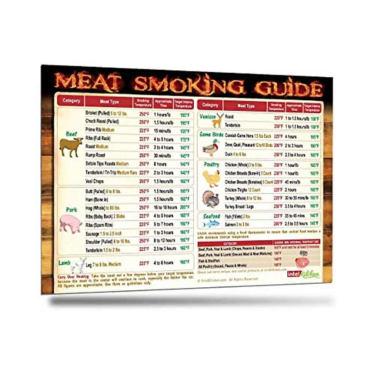 Must-Have Best Meat Smoking Guide: This Magnet has 35 Meats Smoking Time & Target Temperature Compatible with Traeger and Other BBQ Wood Pellet Smokers Accessories Gift for Men Dad Husband - 30 mil