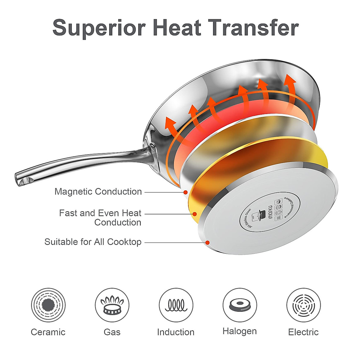 imarku Stainless Steel Pan, Stainless Steel Frying Pan, 3 Ply Stainless Steel Skillet, 12 inch Frying Pan, Professional Grade for Cooking Pan, Large Pan, oven safe skillet