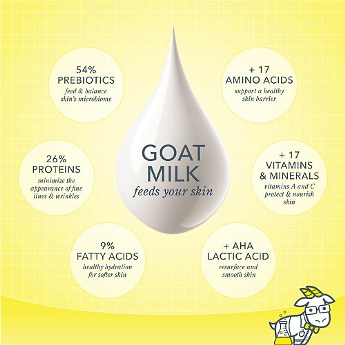 Beekman 1802 Goat Milk Body Lotion, Fig Leaf - Scented - 12.5 oz - Hydrating & Deeply Moisturizing - With Shea Butter & Jojoba Seed Oil - Good for Sensitive Skin - Cruelty Free
