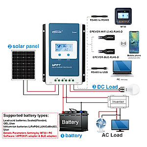 EPEVER 20A Solar Charge Controller MPPT Solar Panel Charge Controller 12V / 24V Auto Working Max PV 100V Solar Charge Battery Regulator with LCD Display for Gel Flooded Sealed Lithium Batteries