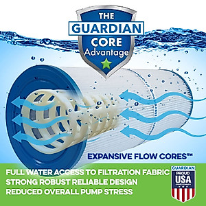 Guardian Filtration Products Pool Filter Cartridge Fits :Unicel C-9407, Pleatco PAP75 Filbur FC-0685 SP75 Predator 75 PENTAIR Clean & Clear 75 PAP75