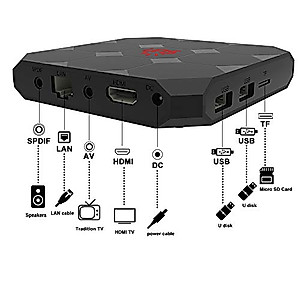 2023 Newest TV Box Android 11 IPTV Videos 4K HDR Image HDMI 2.0 LAN.