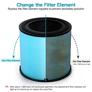 AIRTOK Air Purifier AP1001 Replacement Filter, 5-Layer Purification System, H13 True HEPA Filter