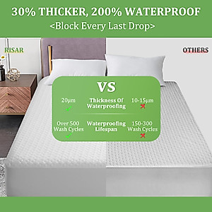 RISAR Two-piece Set：Queen size 3inch memory foam mattress topper & Queen Size Waterproof Mattress Protector.