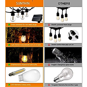 SUNTHIN Outdoor Solar String Lights, 48ft Solar Patio Lights with USB Rechargeable, Waterproof & Shatterproof Solar Powered Bulbs for Yard, Porch, Garden, Pool, Party, Camping