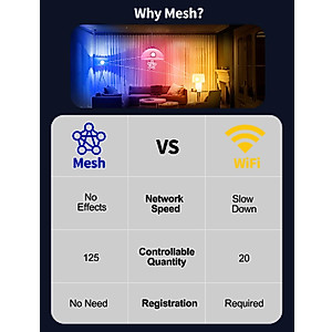 ILC Alexa Light Bulbs (130 Watt Equivalent) Smart Light Bulbs Work with Alexa Required Echo Device, 1300 Lumens, Color Changing Warm White 2700K, 13W Bright LED Bulbs (4 Pack)