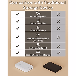 NEWQ 1TB External Hard Drive for iPhone, iPad, MacBook - USB 3.0, 2.0, 2.0 3.0 - Compatible with iOS & Android, Store Photos, Videos, Music, Documents