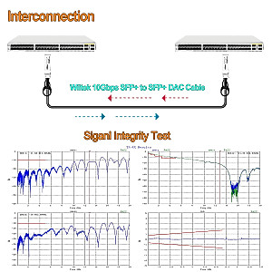 Wiitek 3m 10GbE SFP+ DAC Twinax Cable, 10Gbase-CU SFP+ Passive Copper Cable,for Ubiquiti UniFi, Fortinet, MikroTik, Mellanox, Netgear, Supermicro, TP-LINK and Cisco Meraki, White Colored