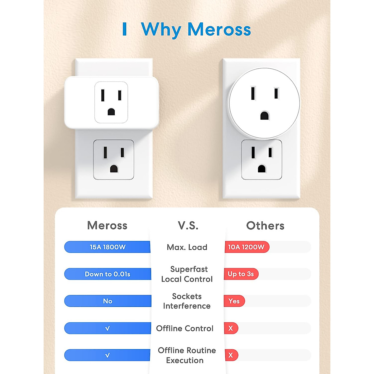meross Smart Plug Mini Support Apple HomeKit, Siri, Alexa, App Control, Timer, 15A & Reliable WiFi Outlet, No Hub Needed, 2.4G WiFi Only, 4 Pack