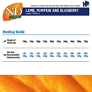 Lamb & Blueberry Adult Medium & Maxi