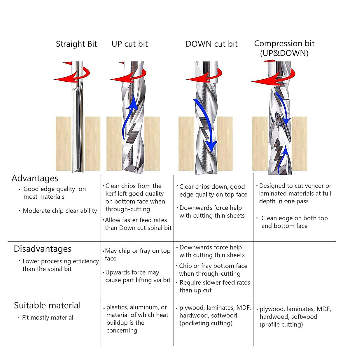 Sinoprotools Spiral Router Bits Up-Cut 1/4" Shank, 1/4" Dia, 2" Cutting Height, 4 Inch Extra Long CNC Router Bit, Solid Carbide CNC Bits End Mill, for Wood Cut, Carving