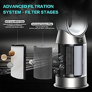 VIEWALL 360° Glass True H13 HEPA + Carbon TP01 Replacement Filter Compatible with Dyson TP01, TP02, TP03, AM11, BP01 2-in-1 Air Purifier Filter