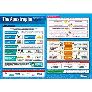 The Apostrophe | English Posters for Common Core State Standards (CCSS) | Laminated Gloss Paper 33” x 23.5” | Language Arts Classroom Posters | Education Charts by Daydream