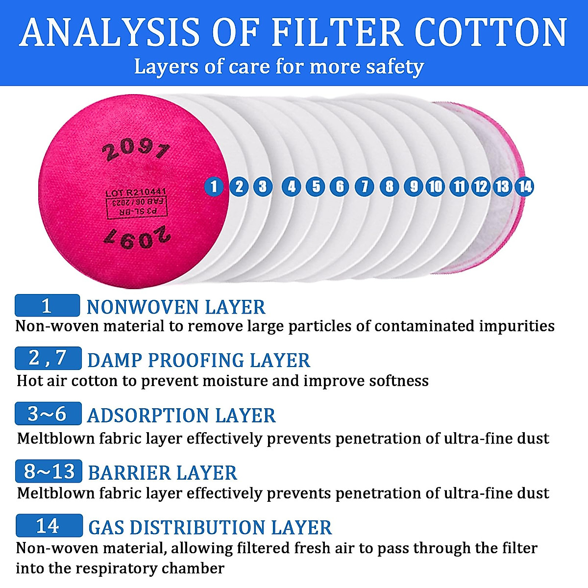 strolfay 10PCS (5Pack) 2091 P-100 Particulate Filter,Installed on 2091 Filter for Respirator,Replacement for 6000 6200 6800 7000 7502 FF-4 Series,2091 Filters Against Painting,Cutting,Woodworking