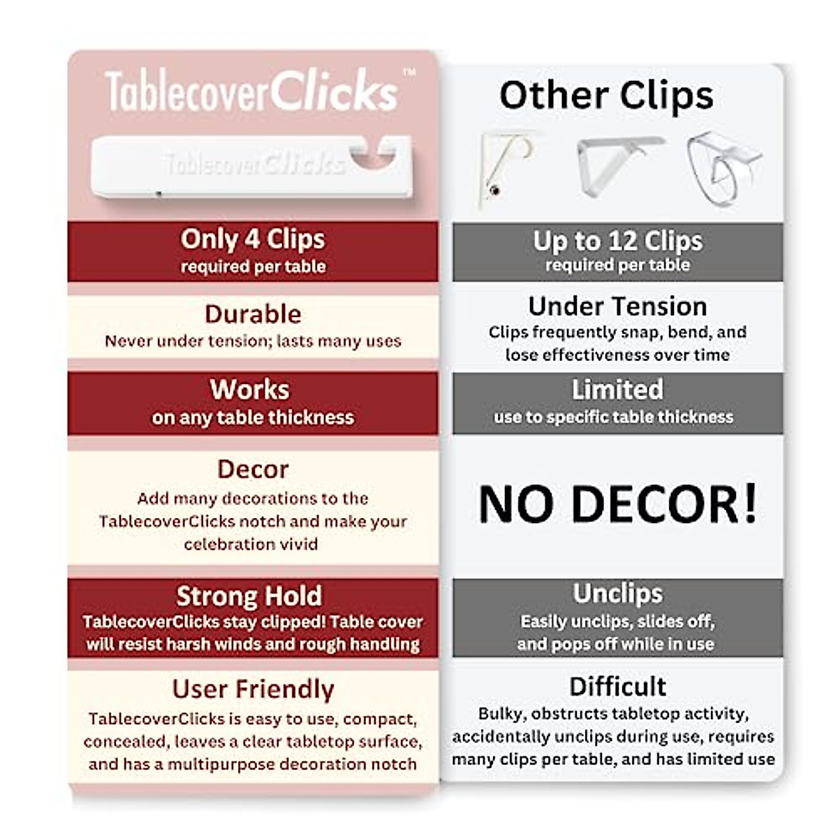 Table Cover Clicks: 32 Pack of Reusable Tablecloth/Table-Cover Clips – Great for Disposable Plastic Table Covers – Celebration/Party Table Décor