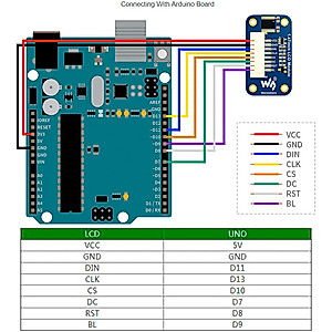 waveshare 1.47inch Round LCD Display Module for Arduin/Raspberry Pi/STM32, IPS Screen Monitor 172x320 Resolution,SPI Interface 262K RGB Colors, Clear and Colorful Displaying Effect