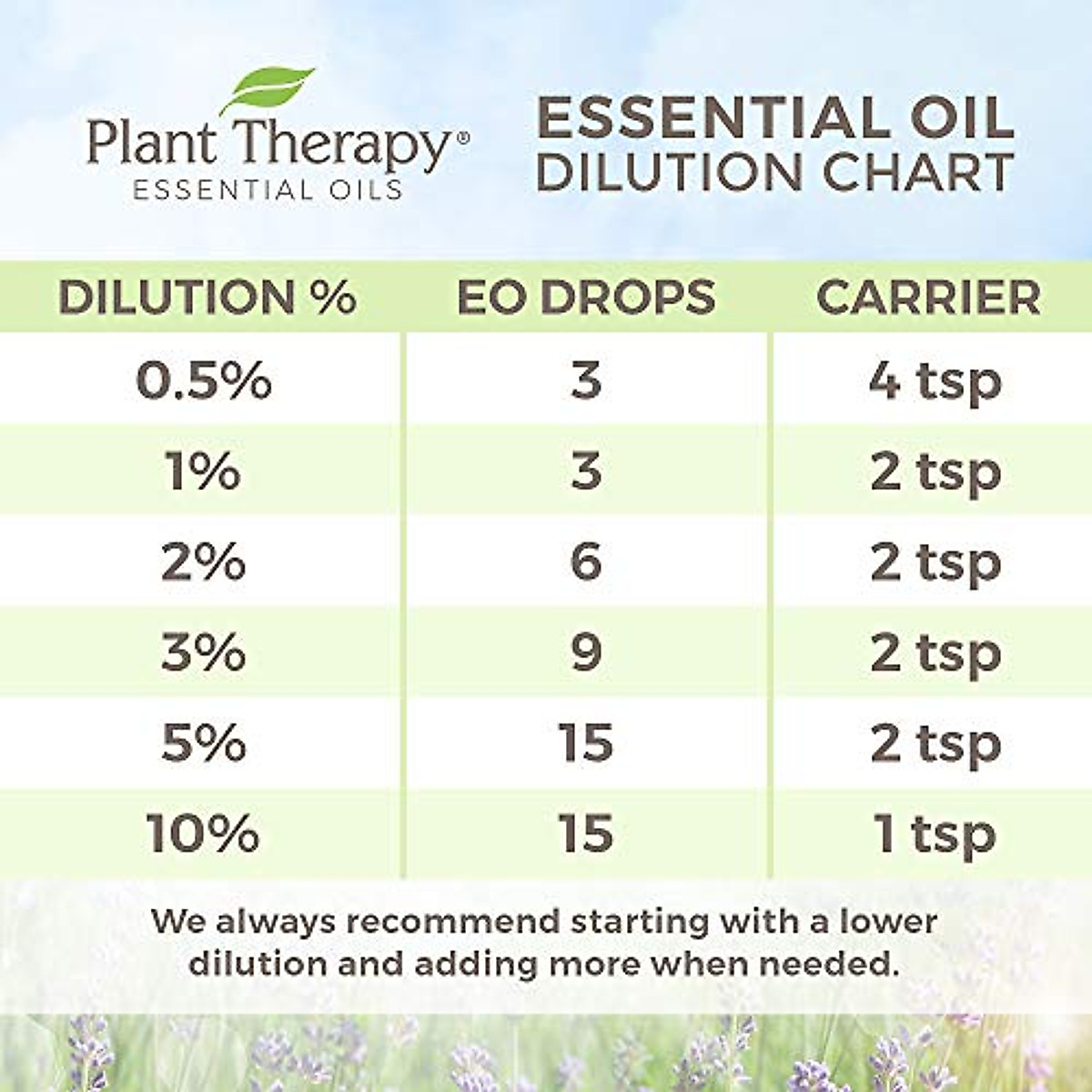 Plant Therapy Invigor Aid Essential Oil Blend 30 mL (1 oz) 100% Pure, Undiluted, Therapeutic Grade