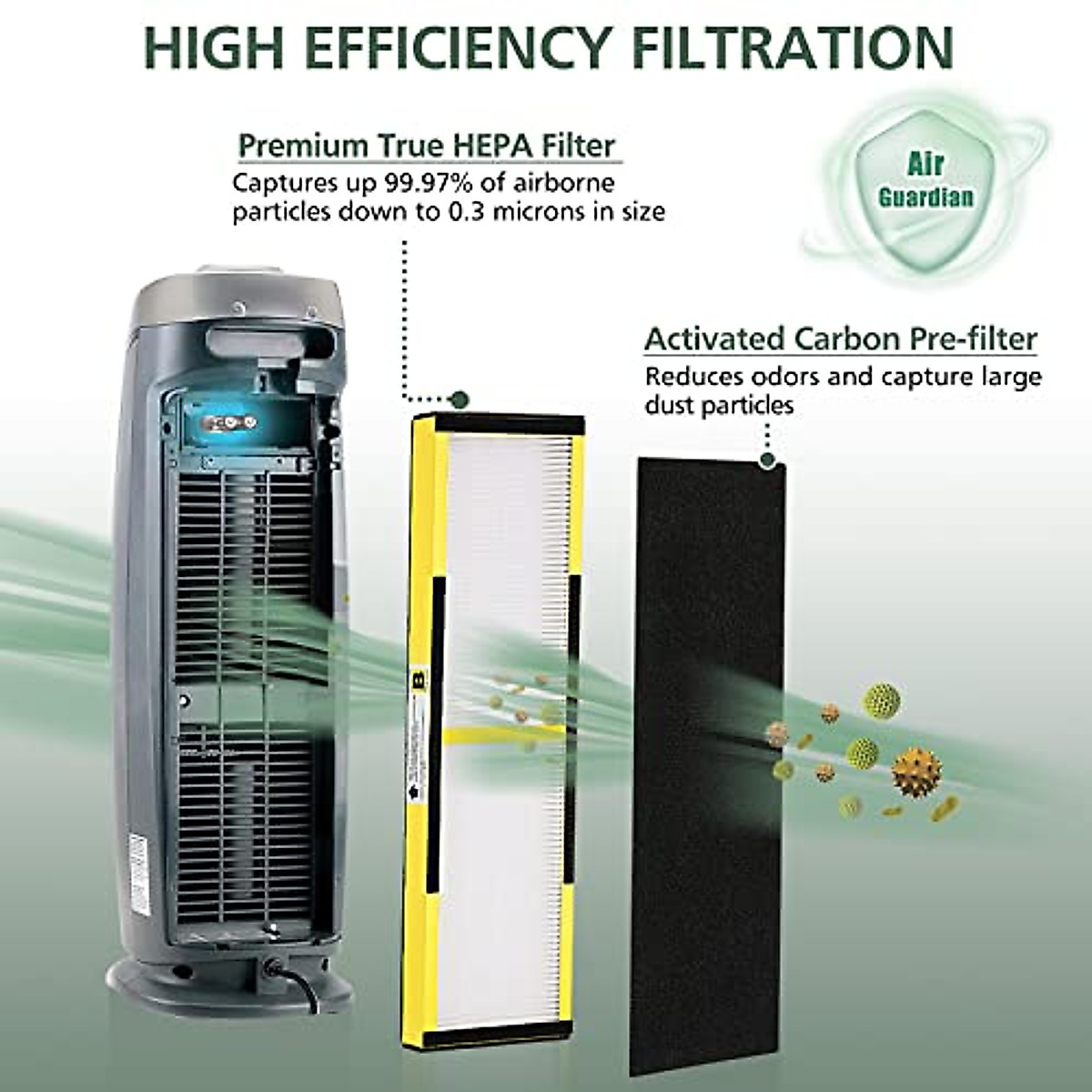 isinlive 2 Pack FLT4825 True HEPA Filter B Replacement with Activated Carbon Pre-Filters Compatible with Guardian Air Purifier AC4825 AC4300 AC4800 AC4900 AC4850