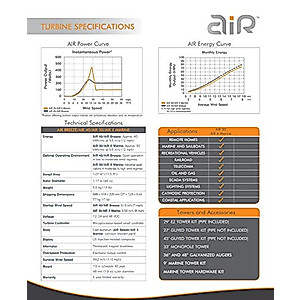 Primus Wind Power 1-AR40-10-12 Air 40 Wind Turbine 12V
