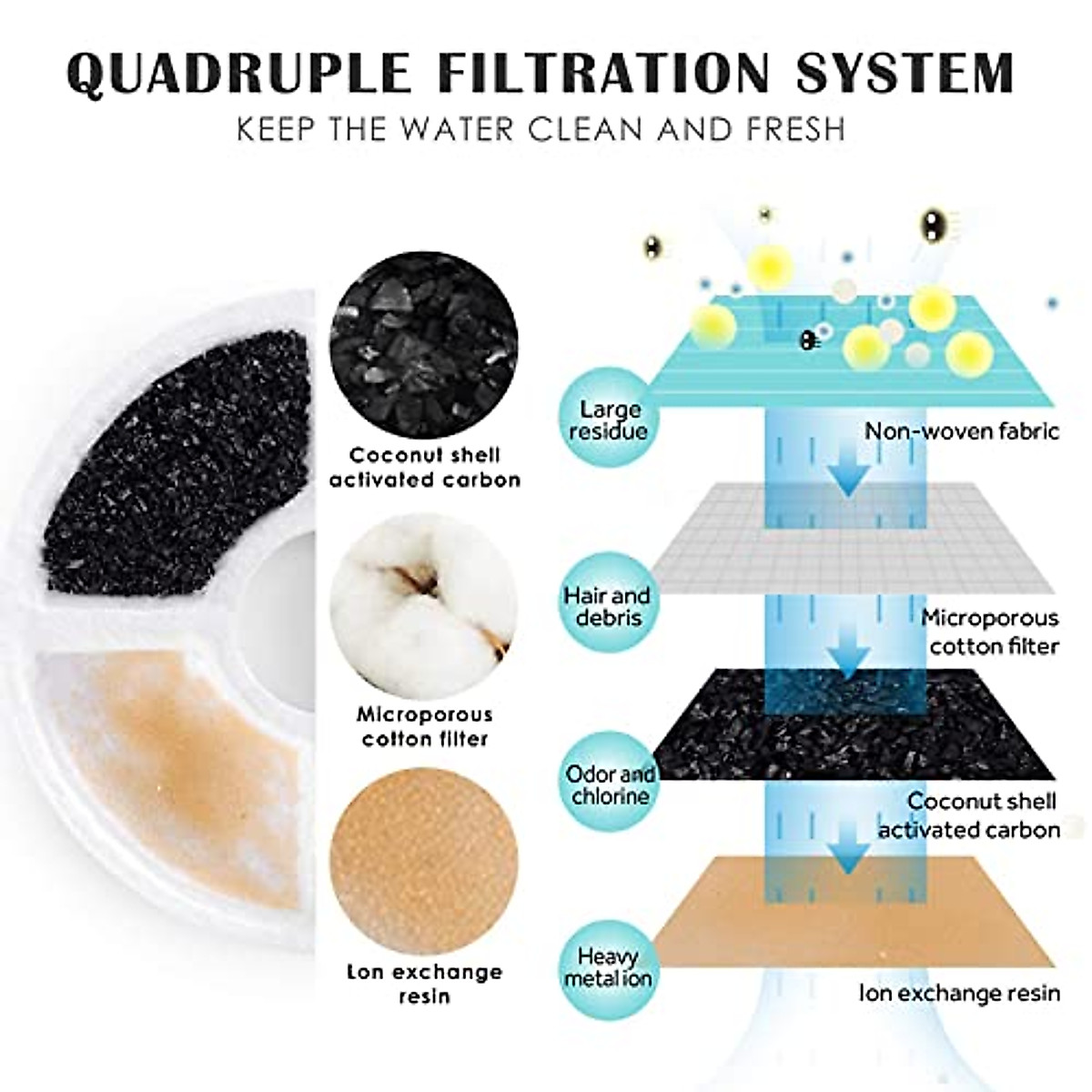 Cat Water Fountain,2021 Upgraded Pet Water Fountain 101oz/3L Dog Cat Water Dispenser, Smart Pump with LED Light,Ultra Quiet Automatic Cat Drinking Fountains with 2 Filters,3 Water Flow Settings